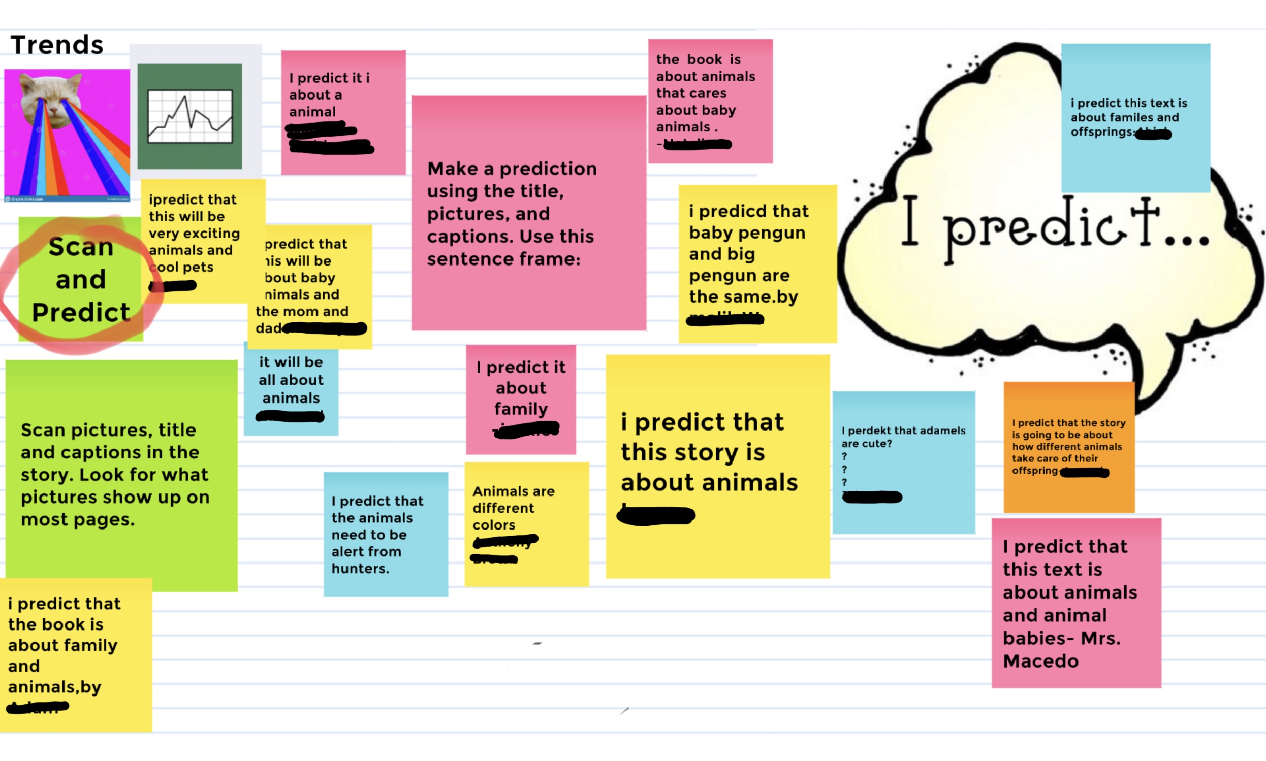 Example Lessons: SPREAD Notes! – Alyssa Macedo